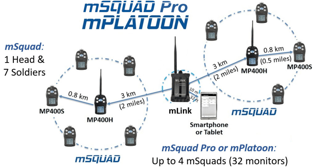 Wireless System | mPower Electronics Inc.